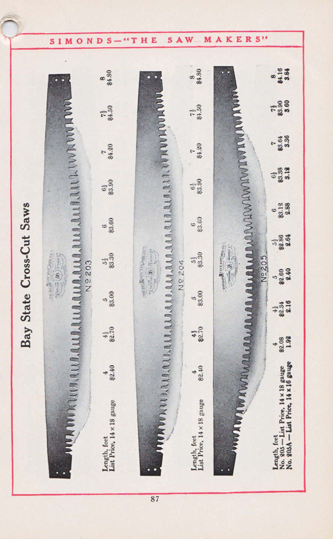 "Specific Simonds Saw Data"
